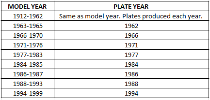 VINTAGE PLATES – Vehicle Services County Clerk Guide