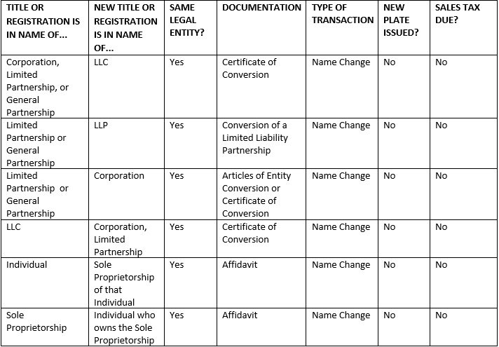 Business - Name Change vs. Transfer of Ownership – Vehicle Services ...