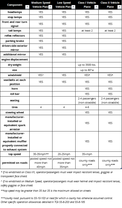 CLASS I & CLASS II (OFF-HIGHWAY VEHICLE "OHV") PLATES – Vehicle ...
